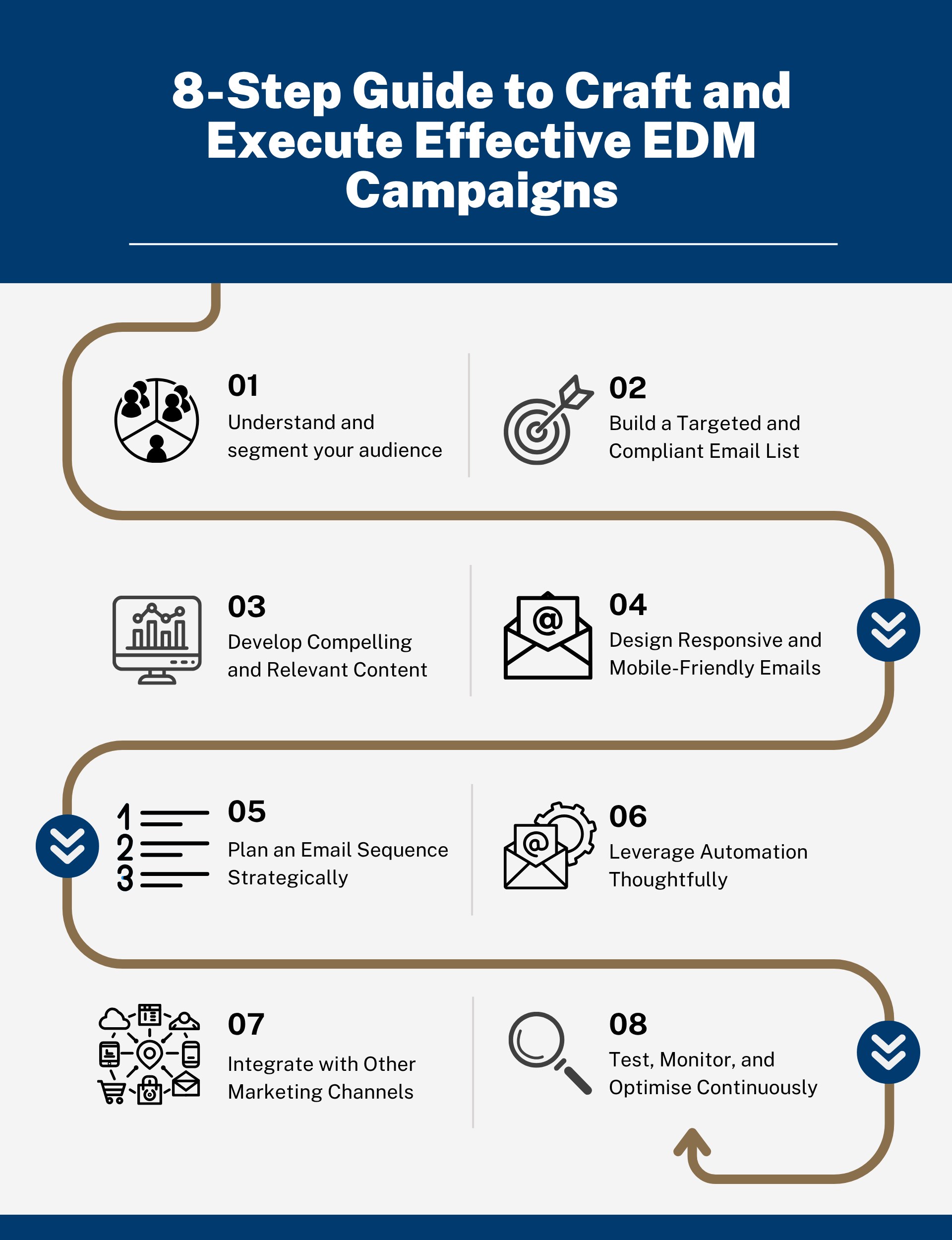 Electronic Direct Mail (EDM) Marketing: Strategy + Case Studies